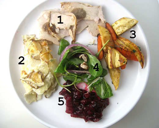Lottie + Doof » Thanksgiving, Anatomy of a Meal